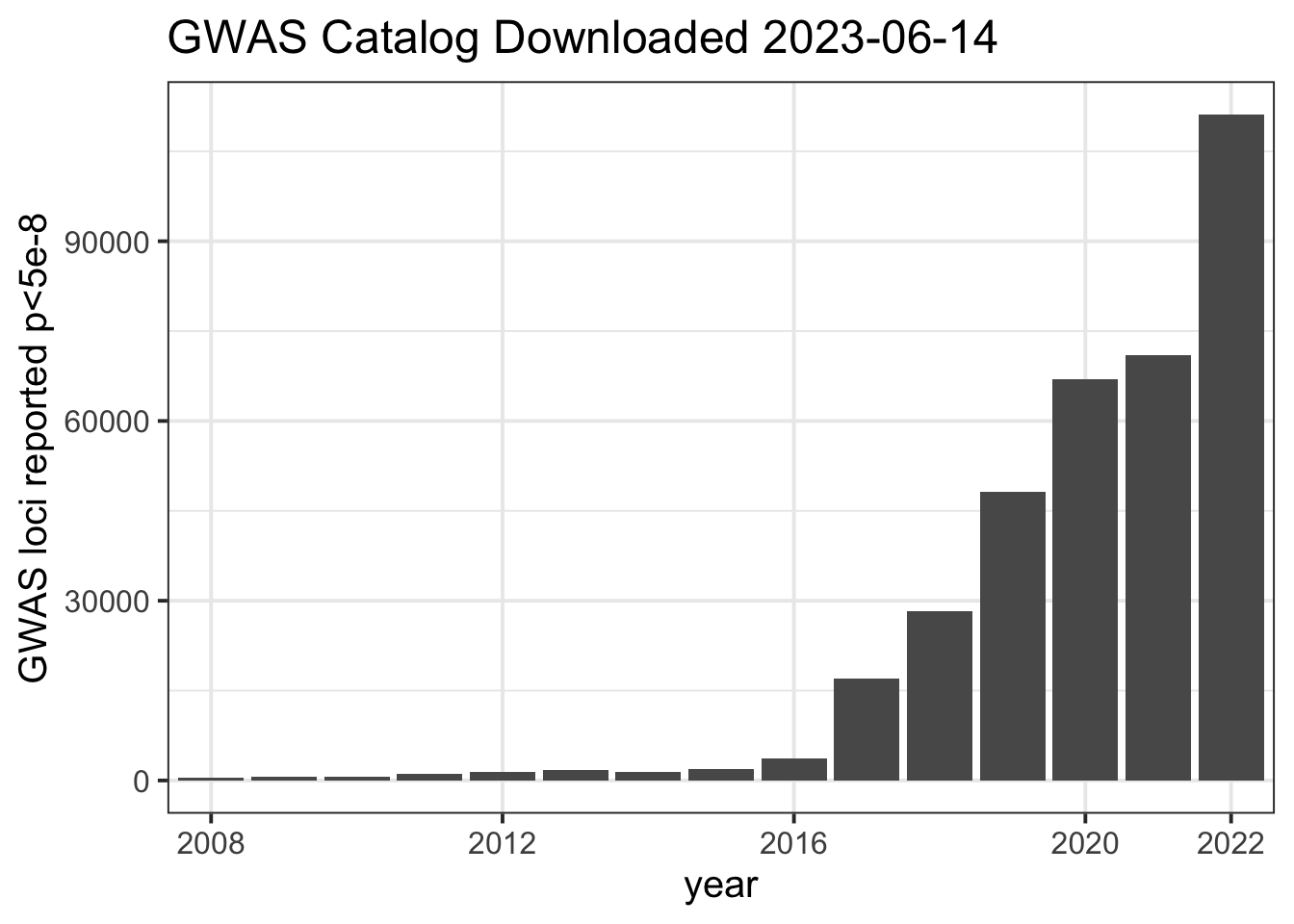 HakyImLab Notes - gwas-catalog